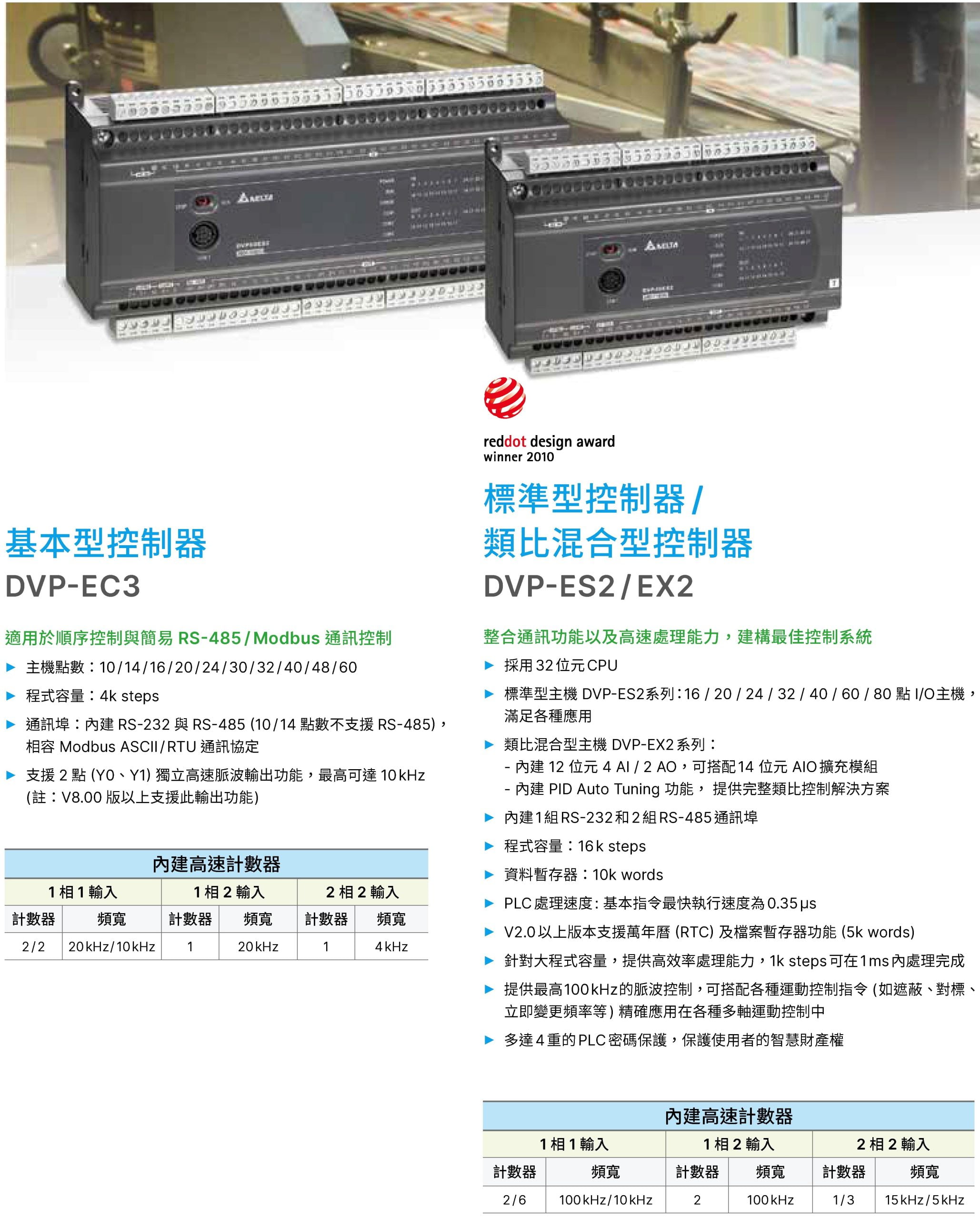 台達 DVP-ES2 | 標準型主機 - 立申電機有限公司