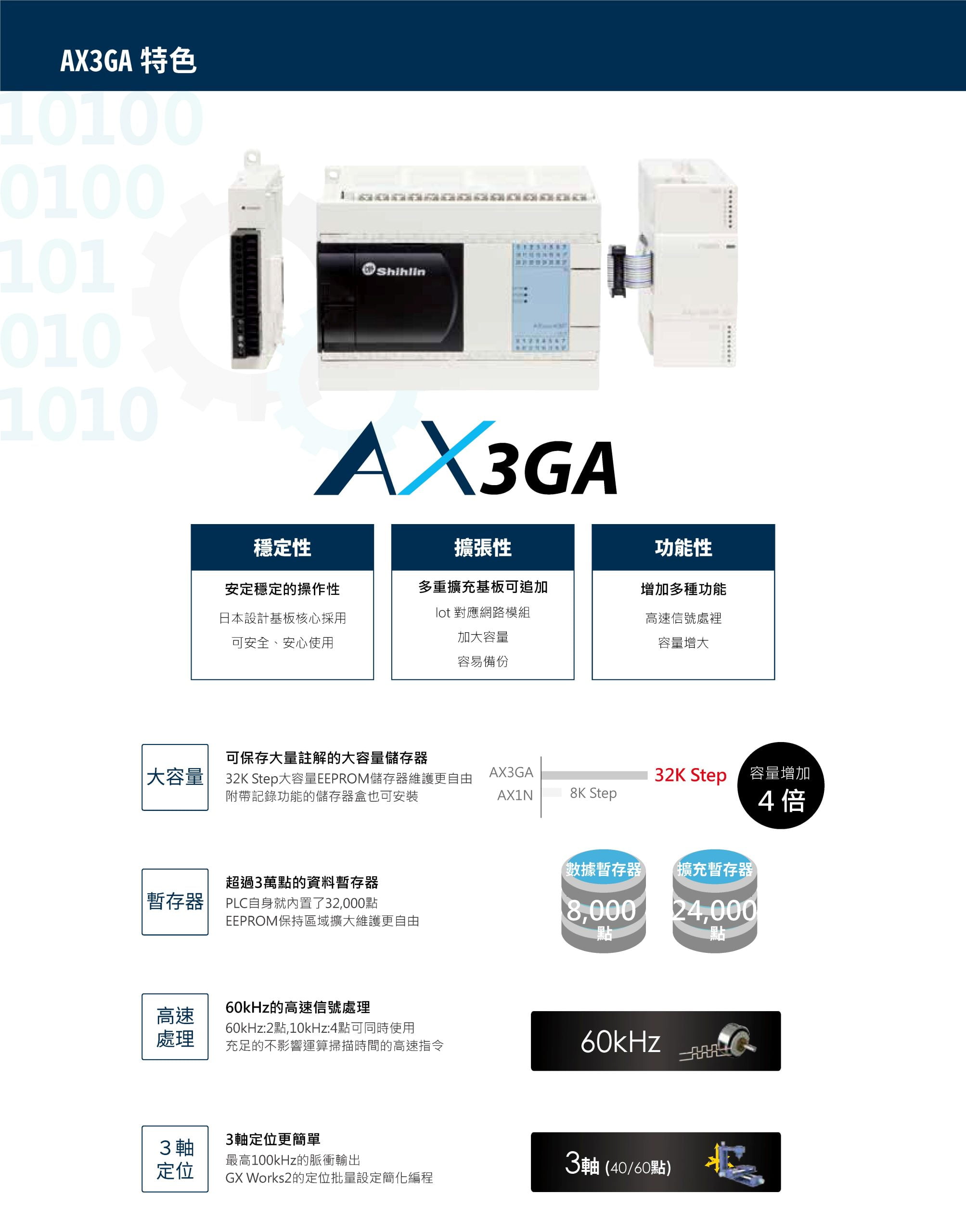 士林 AX3GA - 立申電機有限公司