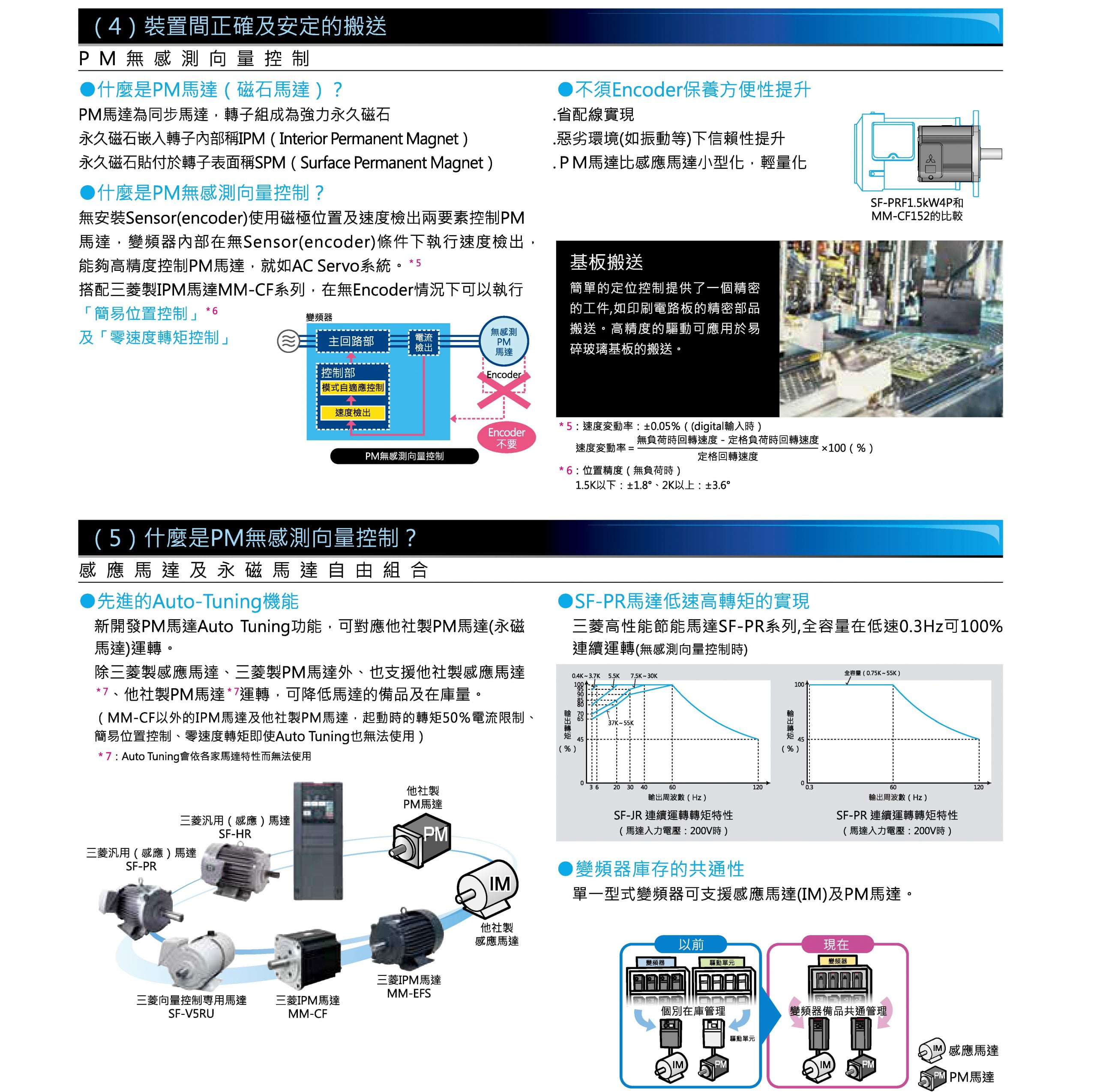 三菱 FR-A800系列 | 變頻器 - 立申電機有限公司