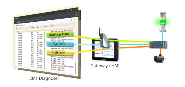 威綸Debug工具:cMT Diagnoser - 立申電機有限公司