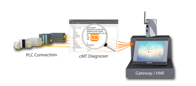 威綸Debug工具:cMT Diagnoser - 立申電機有限公司