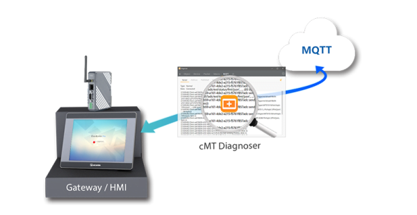 威綸Debug工具:cMT Diagnoser - 立申電機有限公司